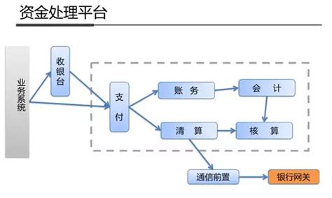 转 最全最强解析:支付宝钱包系统架构内部剖析(架构图) 托马斯布莱克 博客园 转 最全最强解析:支付宝钱包系统架构内部剖析(架构图) 托马斯布莱克 博客园