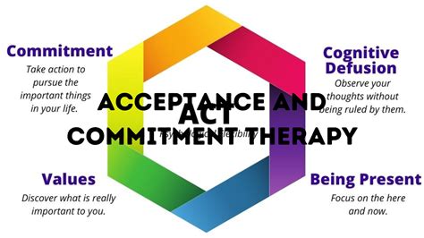 Understanding Acceptance And Commitment Therapy A Comprehensive Guide