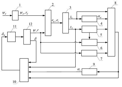 ship self adaptive robust course tracking control method based on back