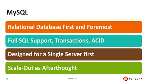 Mysql Vs Mongodb Choosing Right Technology For Your Application