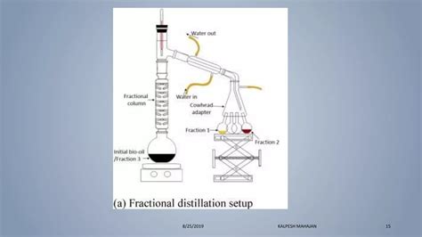 Methods Of Oil Extraction Pptx