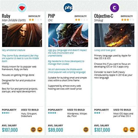 php、java、python、c、c 这几种编程语言都各有什么特点或优点？ 知乎