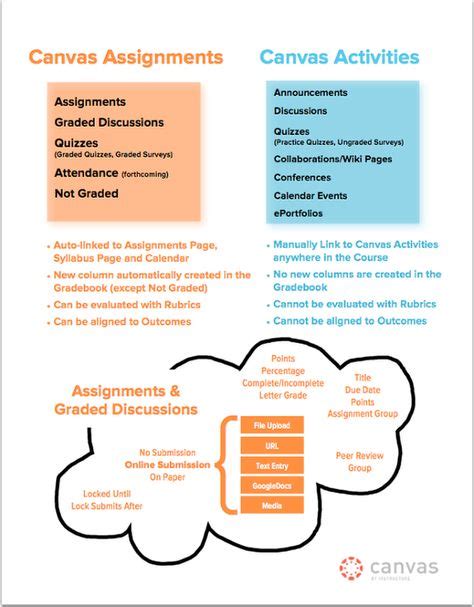 30 Best Canvas Images In 2020 Canvas Canvas Learning Learning