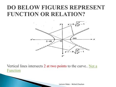 Inverse Trigonometric Functions Class Xii Module 1 Pdf Physics Science