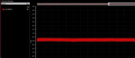 Maestro Waveform Renaming Custom Ic Design Cadence Technology