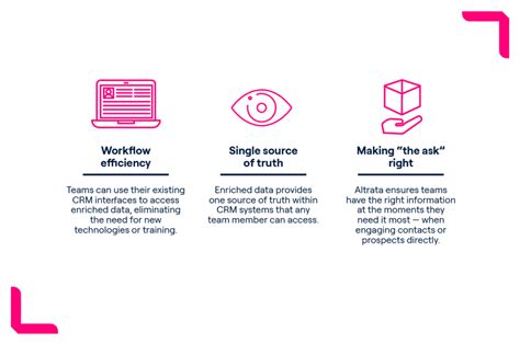 enhancing your crm data can supercharge your prospecting strategy