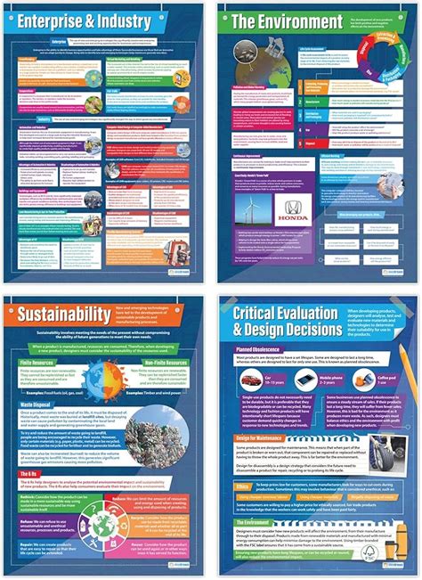 Examples Of Educational Posters
