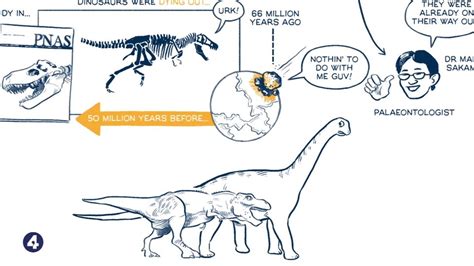 Why Did Dinosaurs Die Out Why Did Dinosaurs Die Jkei