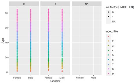 The Anatomy Of Ggplot Fundamentals Of Wrangling Healthcare Data With R