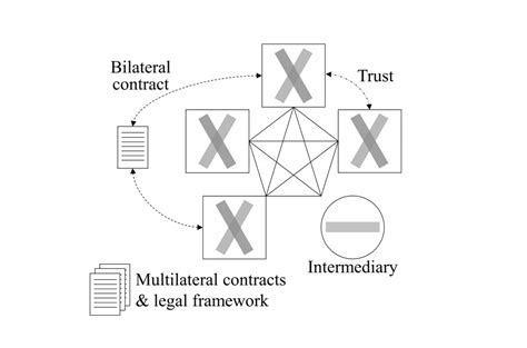 Public Versus Private Blockchains Blockchain Research Lab