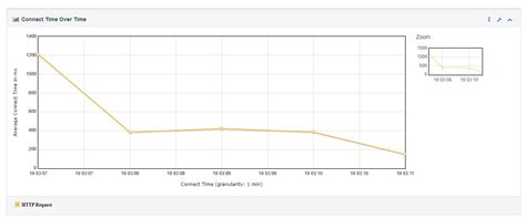 Github Developeromarfarukloadtest Daraz I Have Completed The Load Test And Report Generated