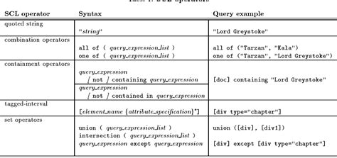 Table 1 From An Indexing Model For Structured Documents To Support