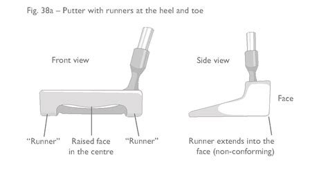 Golf Putter Regulations At Olga Patrick Blog