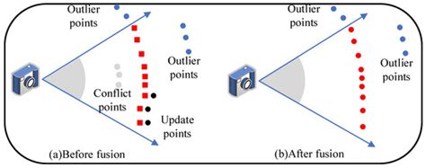 a dense mapping algorithm based on spatiotemporal consistency