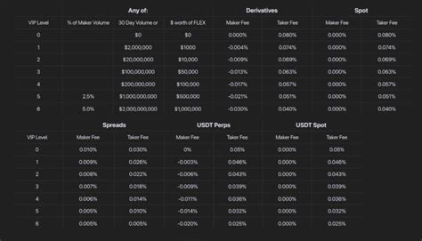 Coinflex Review Is It Safe To Use 2025 Coincodecap
