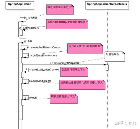 Springboot之spring Boot模块 知乎