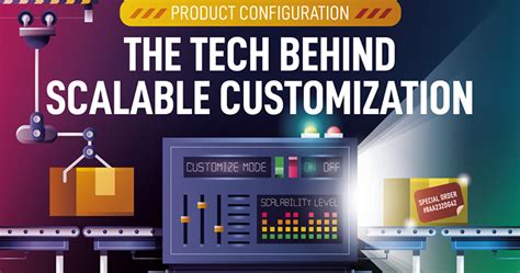 Product Configurator The Key To Scalable Customization