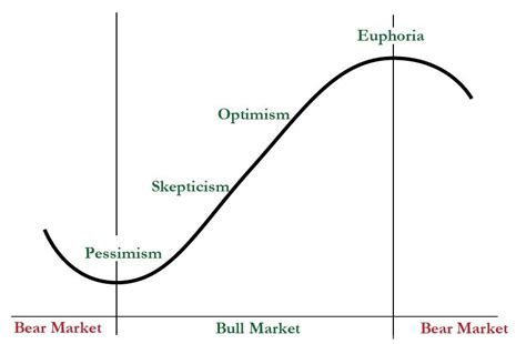 Nice Re Articulation Of My Original Framework And Analysis Have A Look