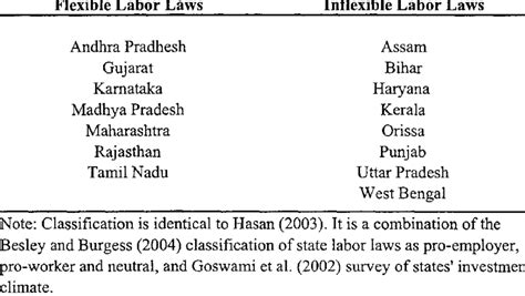 A4 Classification Of States Download Table