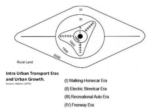 Geography 104 Urban Spatial Structure Flashcards Quizlet