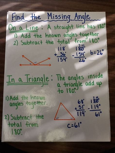 Missing Angles Anchor Chart
