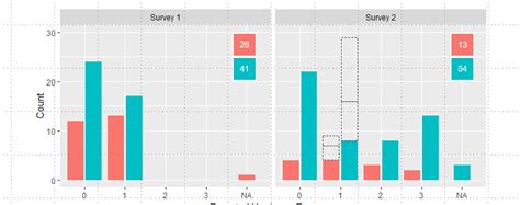 R Bar Graph Both Stacked And Non Stacked At The Same Time Stack