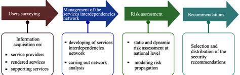 components of the decision support subsystem download scientific diagram