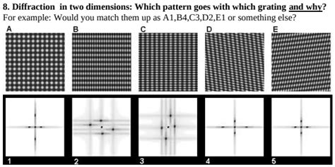 Solved Diffraction In Two Dimensions Which Pattern Goes With Which Grating And Why For