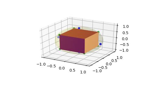 Scipy Spatial SphericalVoronoi SciPy V Reference Guide