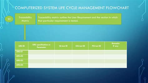 Life Cycle Management Of Computerized System Pdf