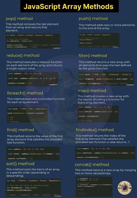 Javascript Array Methods Cheatsheet⚡⚡ Adel Ahmed