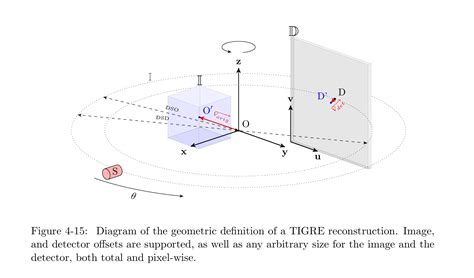 geometry direction · issue 157 · cern tigre · github