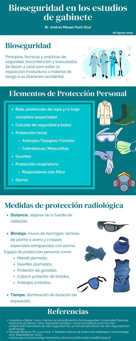 Equipo De Bioseguridad Bata Protección De Ropa Yo Traje Completo