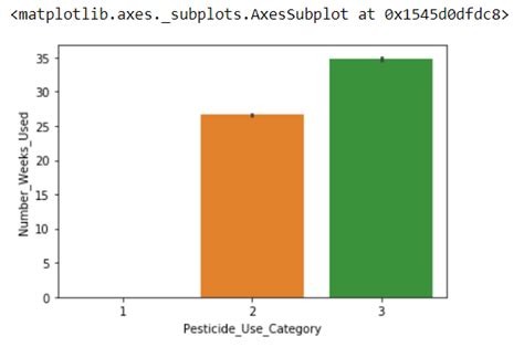 Best Way To Impute Nan Within Groups — Mean And Mode Devskrol