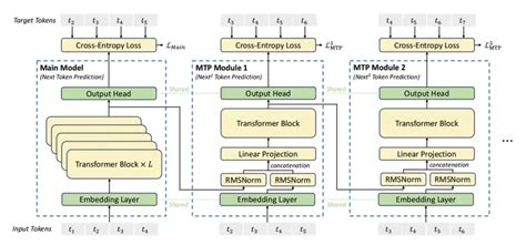deepseek v3降低训练大模型成本全攻略：附教程，轻松实现！ 人工智能 拥抱agi deepseek技术社区