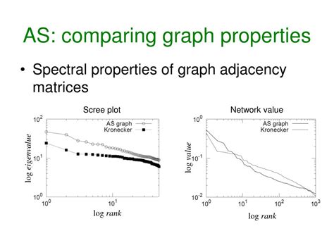 Ppt Modeling Real Graphs Using Kronecker Multiplication Powerpoint Presentation Id 415045