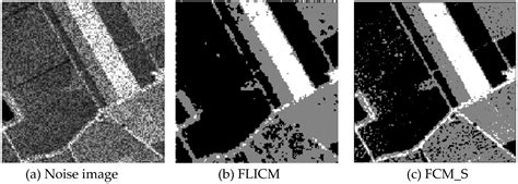 Sensors Free Full Text A Local Neighborhood Robust Fuzzy Clustering