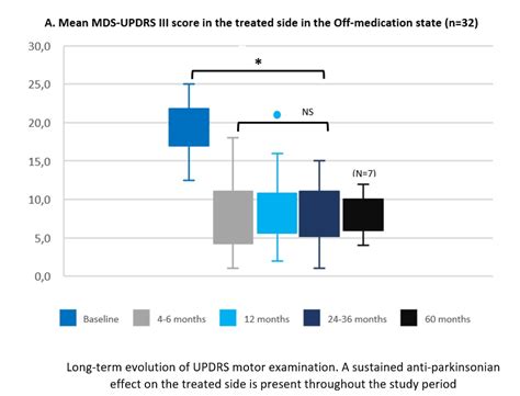 Long Term Efficacy Of Unilateral High Intensity Focused Ultrasound