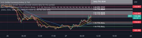 Ema Ema Sma Sma Sma And Vwap — Indicator By Duffbeerz — Tradingview