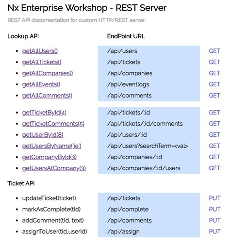 Github Nrwl Workshop Nx Labs Lab Exercises For The Nx Enterprise Workshop S