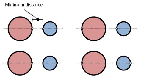a pair of spheres illustrating that the common normal concept is only a download scientific