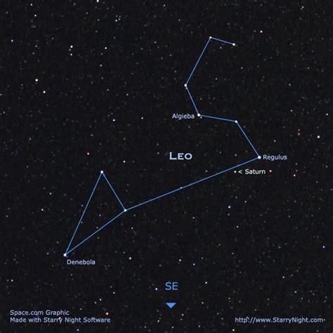 Leo Star Pattern