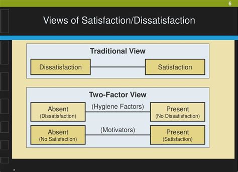 Ppt The Two Factor Theory Of Motivation Powerpoint Presentation Free Download Id 1075543