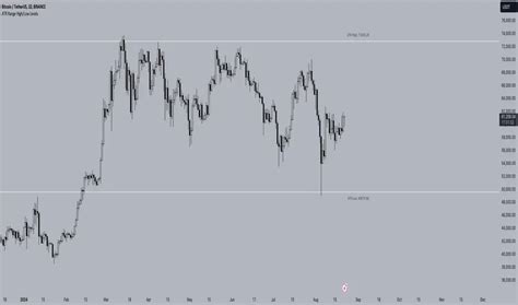 Atr Range Highlow Levels — Indicatore Di Stash — Tradingview