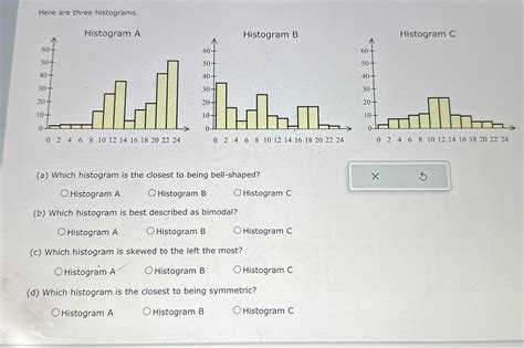 solved here are three histograms a ﻿which histogram is the