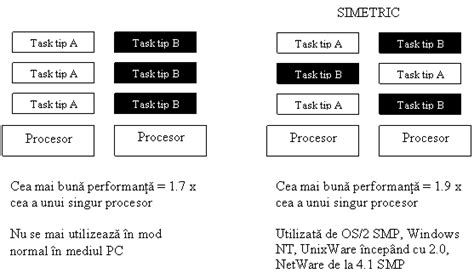 Subsistemul Procesorului