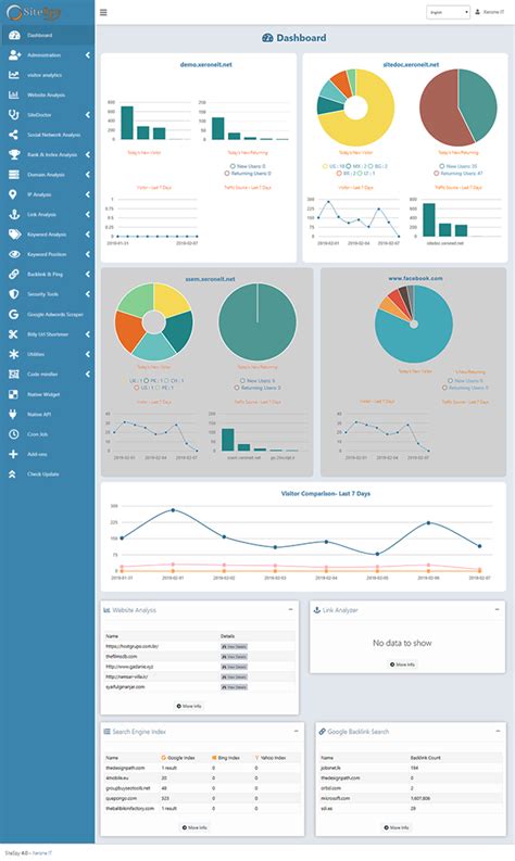 Sitespy Php Script For Seo Tools And Visitor Analytics Inkthemes