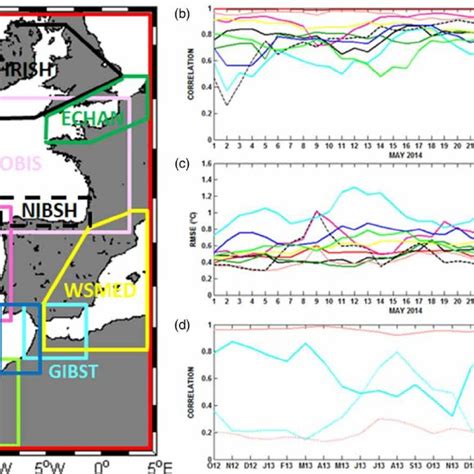 A Regionalization Analysis Ibi Spatial Coverage Domain Is Split Into Download Scientific