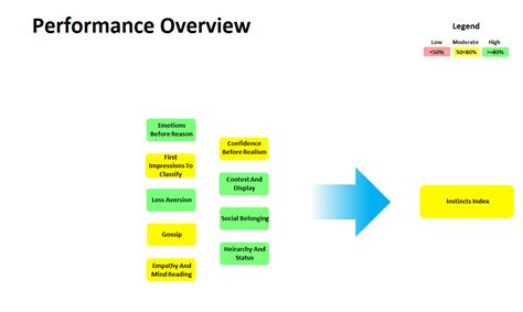 Human Instinct Examples