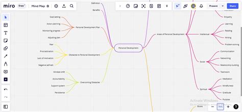 Mind Map Chatgpt Mind Map Chatgpt Mind Map Ai Mind Map
